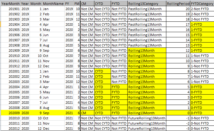 Yin Solutions: How to model relative date dimension - Power BI vs. Cognos