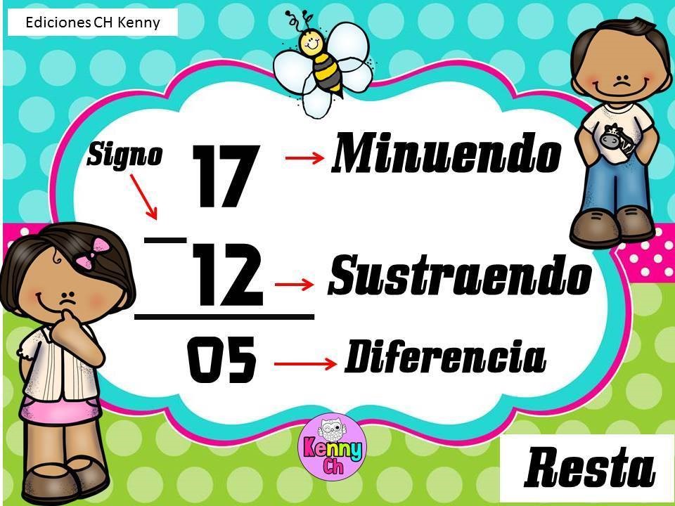 MATEMÁTICAS: TÉRMINOS DE LA SUSTRACCIÓN - RESTA.