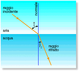 Riflessioni di Anna: Isaac Newton: