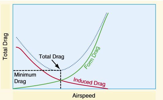 Principles Of Flight (Aerodynamics¨Forces Acting on the Aircraft¨) II ...