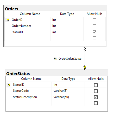 Developer Points: SQL FOREIGN KEY Constraint