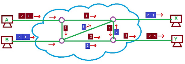 CONCEPT OF DATAGRAM & PACKET SWITCHING - Online Free Education in India ...