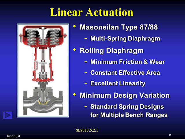 Masoneilan Reciprocating Control Valve Products