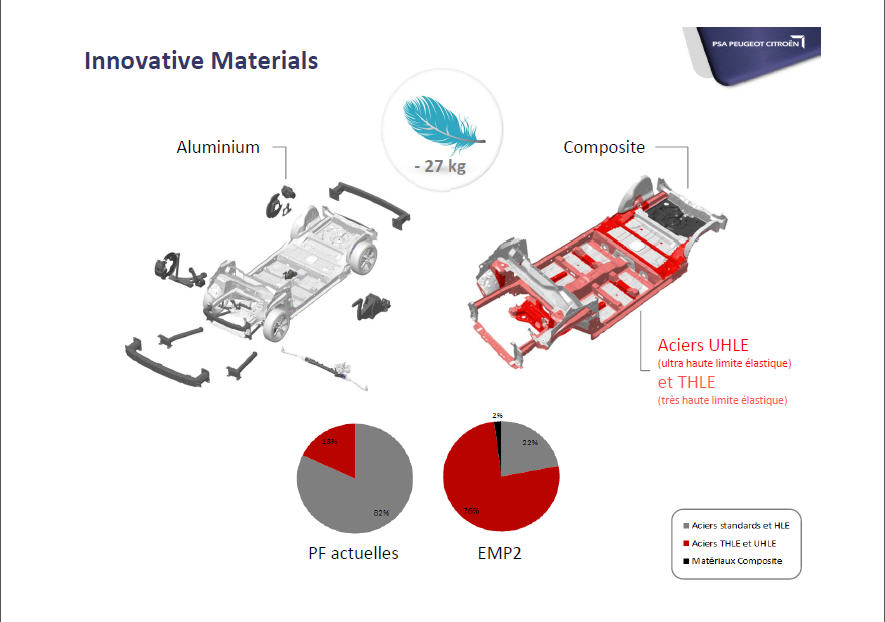 .: EMP2, nueva plataforma PSA (Efficient Modular Platform)