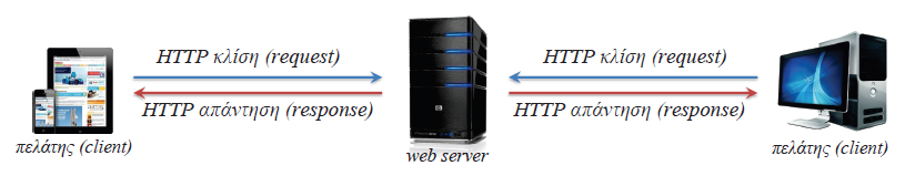 Html : Εισαγωγή στο κόσμο του Internet | T From Tech | GR