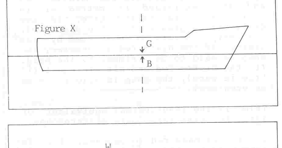 stability of ship: What is Longitudinal Stability, Trim, Center of ...