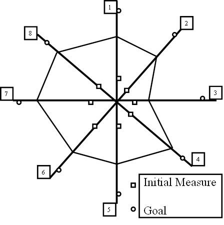 The Manager's Guide: Spider Diagrams