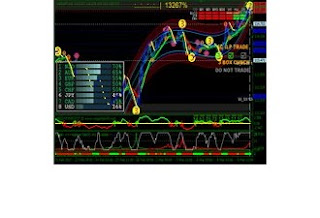 Super Fx Agimat System Strategy - Tentang Forex dan Ekonomi