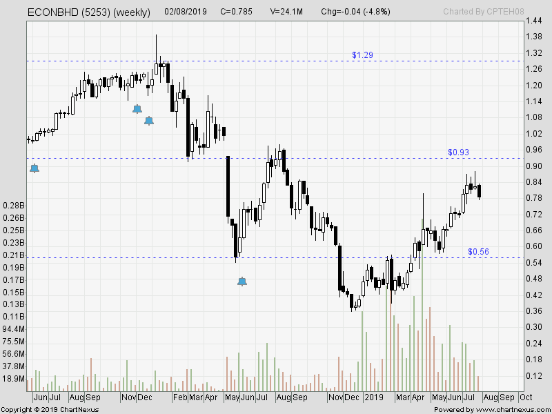 KLCI in downtrending mode | I3investor