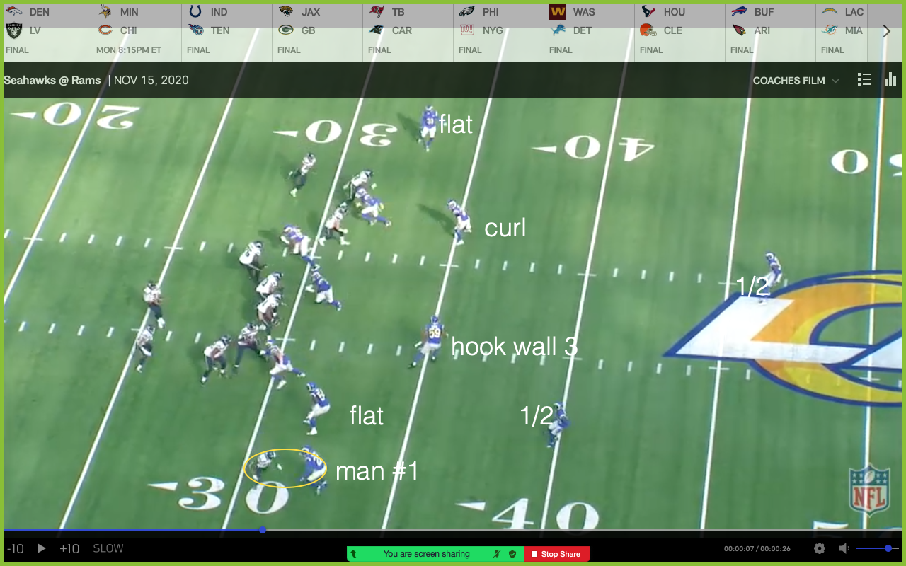 Breaking down the game- Football Film Study 101: Coaching football ...