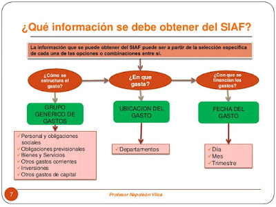 "CONTABILIDAD": SIAF Y ESTADOS FINANCIEROS