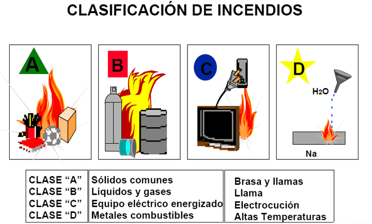 SEGURIDAD INDUSTRIAL Y RESTAURACIONES DE IMPLANTES: Clasificación de ...