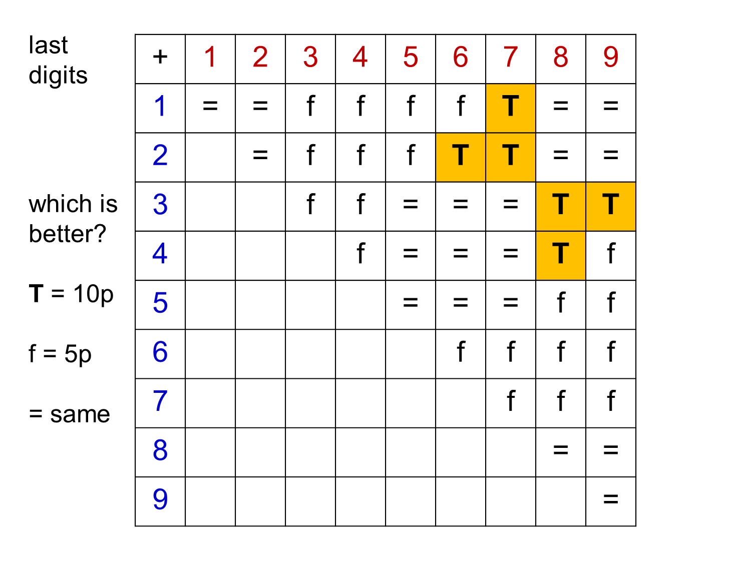 MEDIAN Don Steward mathematics teaching: rounding to different amounts