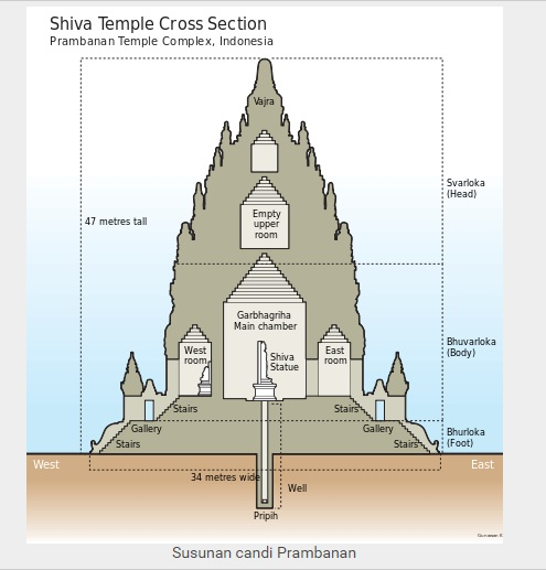 Peripih, Benda Penting Layaknya “Chip” pada Sebuah Candi