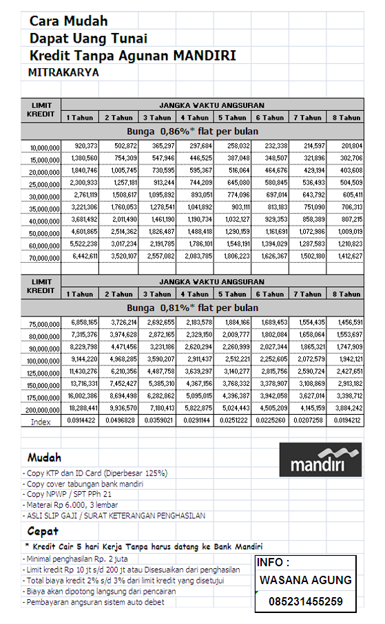 83 INFO BUNGA RINGAN MANDIRI KTA MURAH 2018