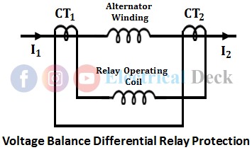 Differential Relay & Its Types - Current Differential & Percentage ...