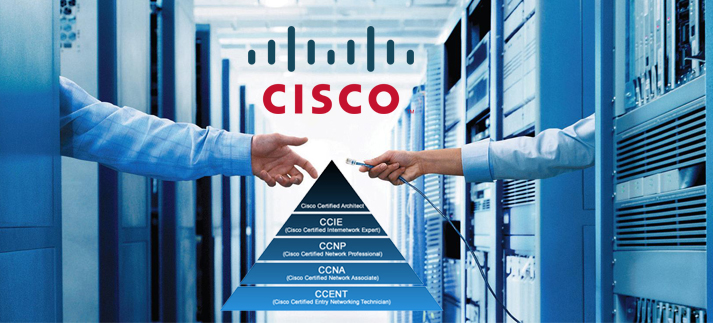 Get 200-105 PDF With Actual Questions Answers