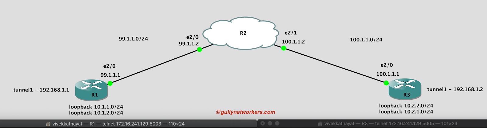 HackingDNA: Generic Routing Encapsulation (GRE) with IPSec