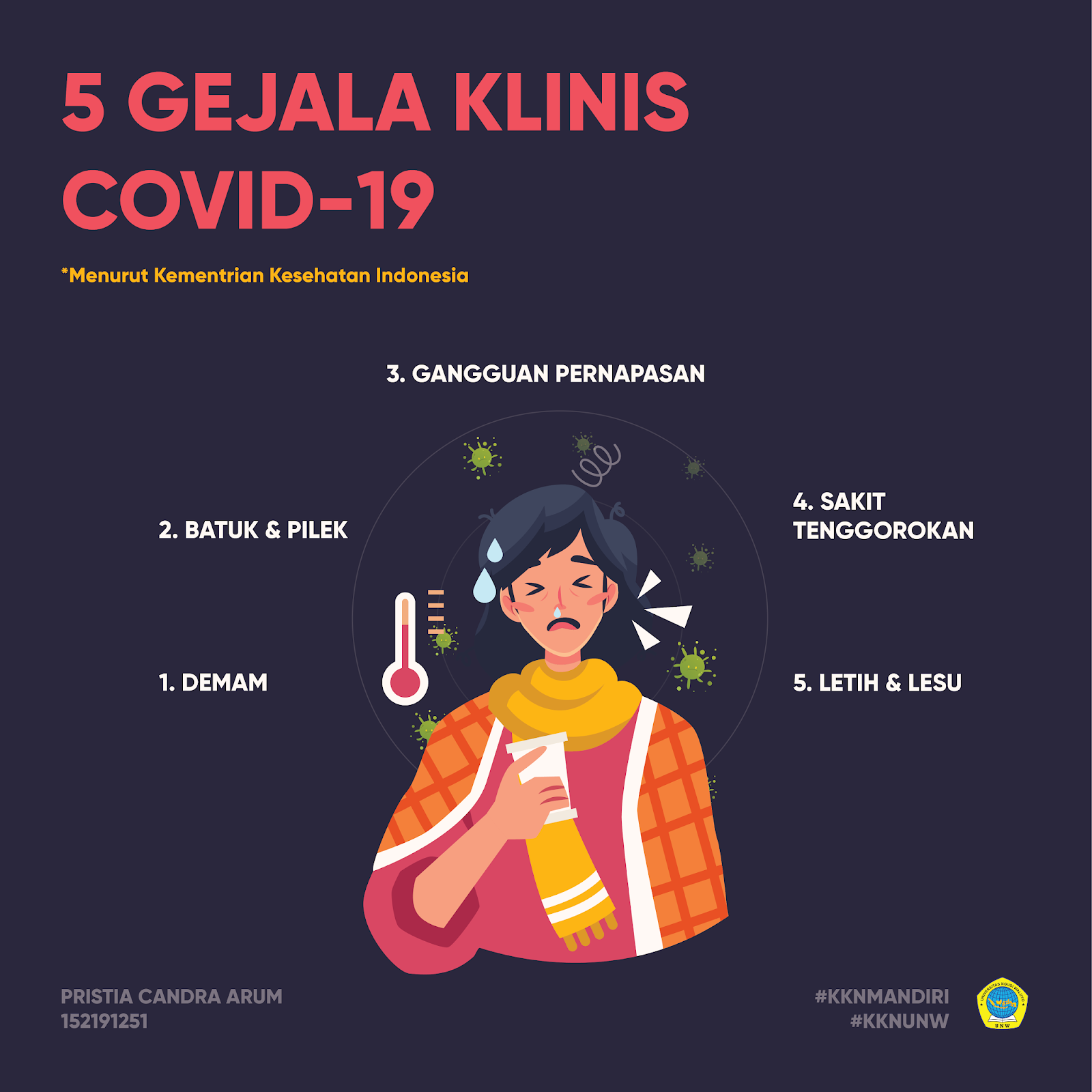5 Gejala Klinis Covid-19