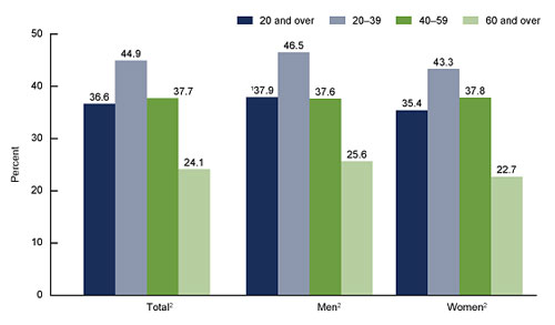 Retired--Now What?: Fast-Food Changes