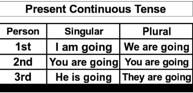 12 kinds of Tense Chart in English Grammar PDF - Tense chart in English