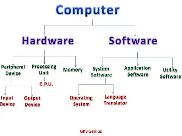 Parts of Computer Diagram in Hindi and English - कम्प्यूटर के भाग का ...