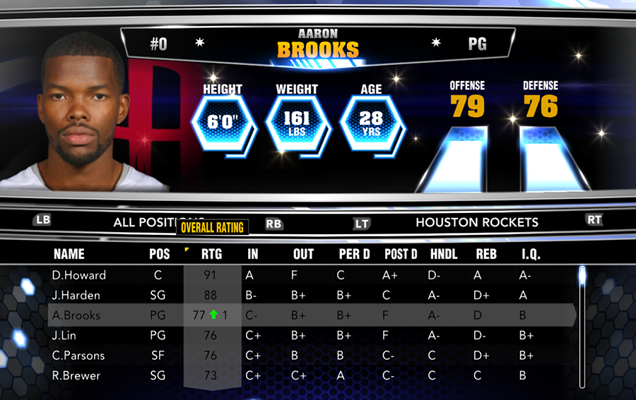 Roster update nba 2k15 pc - databaseluda
