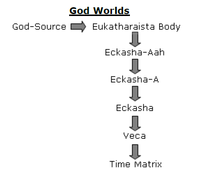 God Worlds ~ Ascension Dictionary