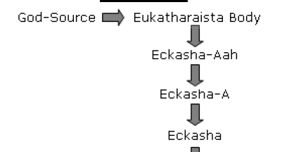 God Worlds ~ Ascension Dictionary