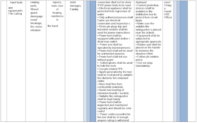 Risk Assessment Template for Tiling Work