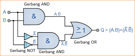 Gerbang Logika EX-NOR (Exclusive-NOR) - Belajar Elektronika
