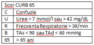 Prezentari Medicale: Scorul CURB 65 in evaluarea severitatii pneumoniei ...