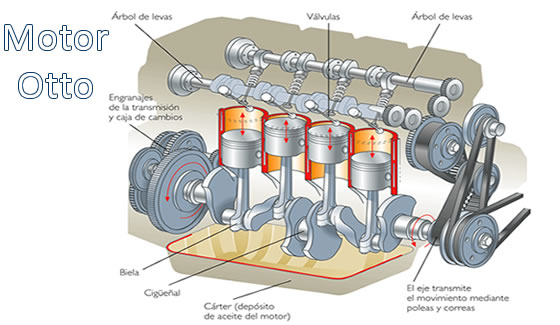 MOTOR OTTO
