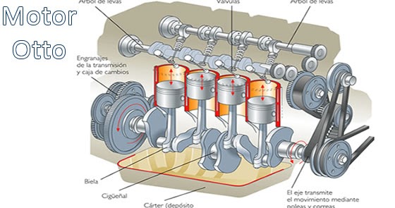 MOTOR OTTO