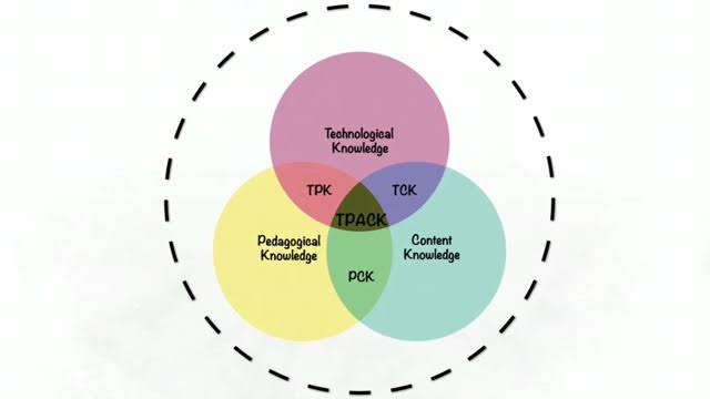 My Teacherry Journey 🍒: WHAT ARE TPACK AND SAMR MODELS? : How to Use in ...