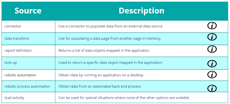 Data Pages In Pega || Scope of Data Pages In Pega