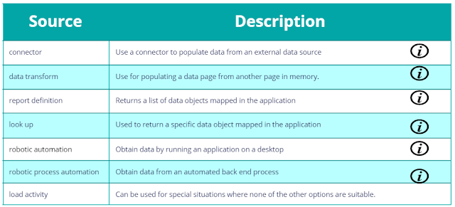 Data Pages In Pega || Scope of Data Pages In Pega