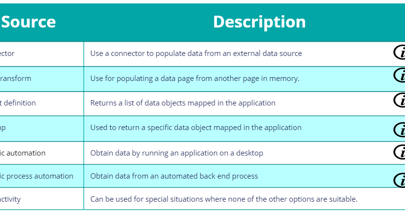 Data Pages In Pega || Scope of Data Pages In Pega