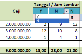 Rumus Excel Untuk Menghitung Lembur Berdasarkan Jumlah Jam - Belajar Excel
