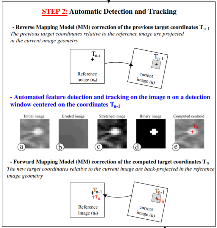 Signal and Image processing in Target Detection and Tracking