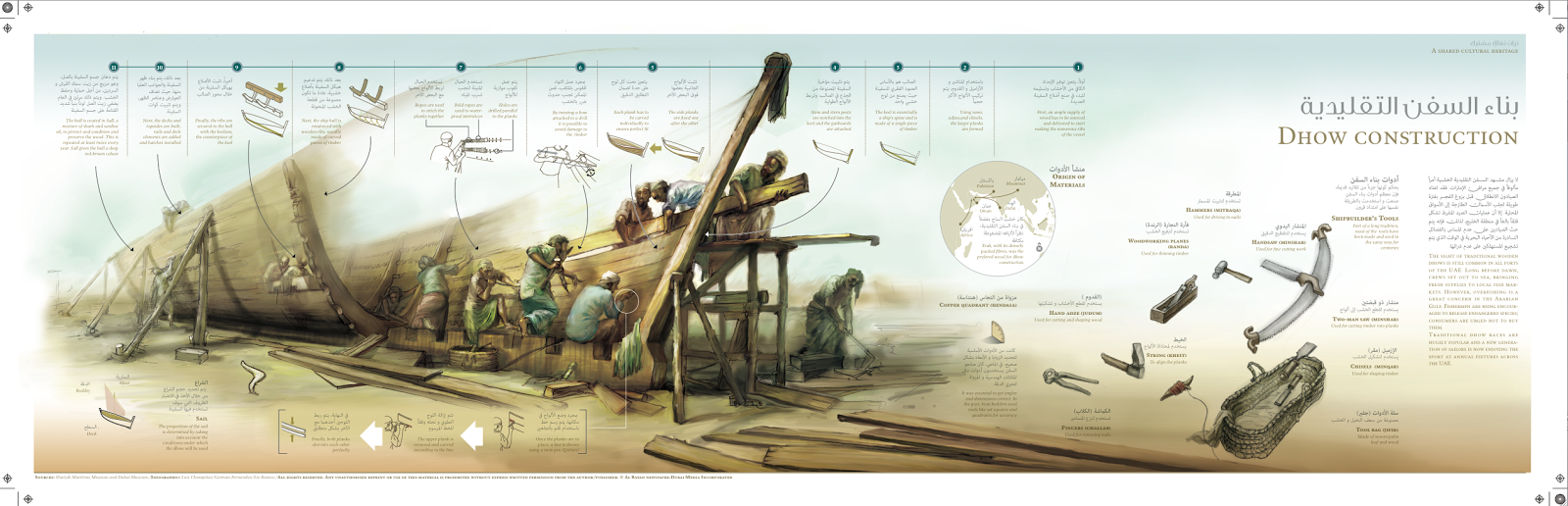 The Dhow, an infographic evolution