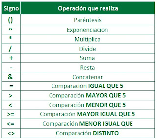 Informática VI: Excel