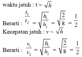 Gerak Jatuh Bebas (Pengertian, Rumus, Contoh Soal, Tabel Percepatan ...