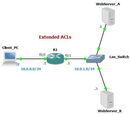 Сүлжээний аюулгүй байдал: Extended Access Control List