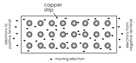 Apa itu Listrik Statis dan Arus Listrik?