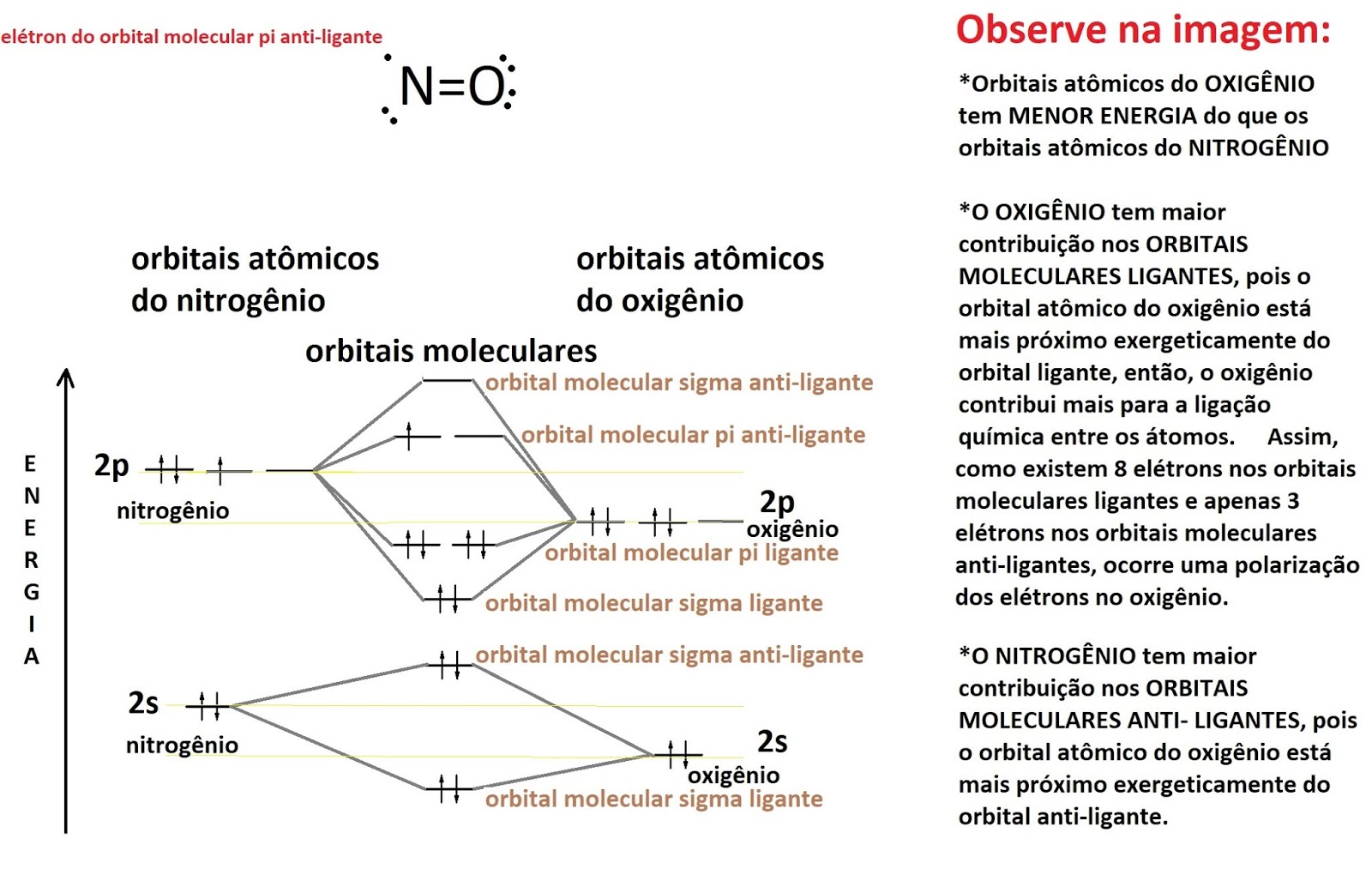 Incentivando a Educação: Estrutura das moléculas. Orbitais atômicos ...