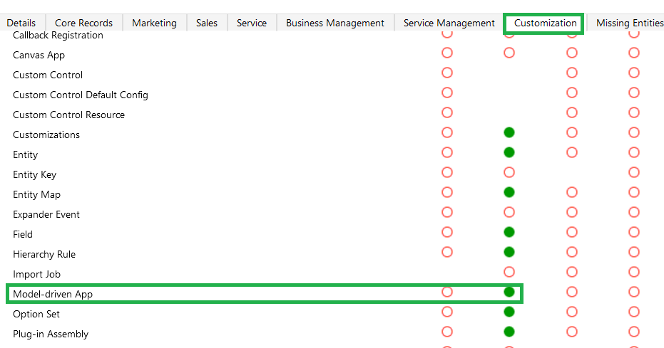 Dynamics 365 Customer Engagement: Configure Model Driven App Access to the Users - Dynamics 365 CE