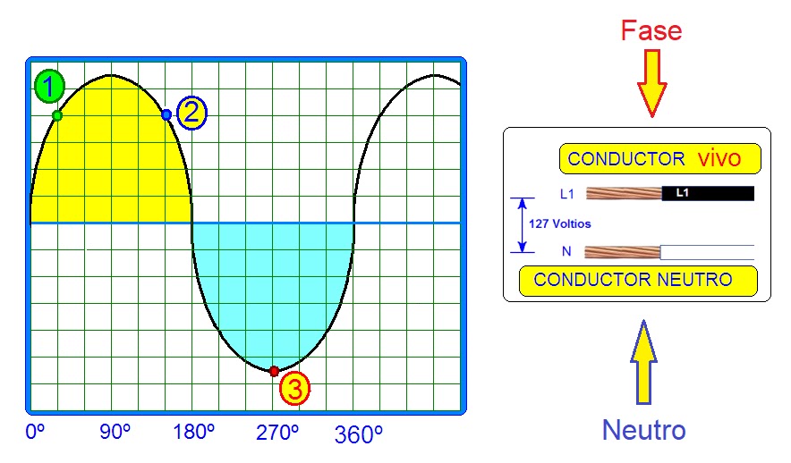 coparoman: Fase en electricidad