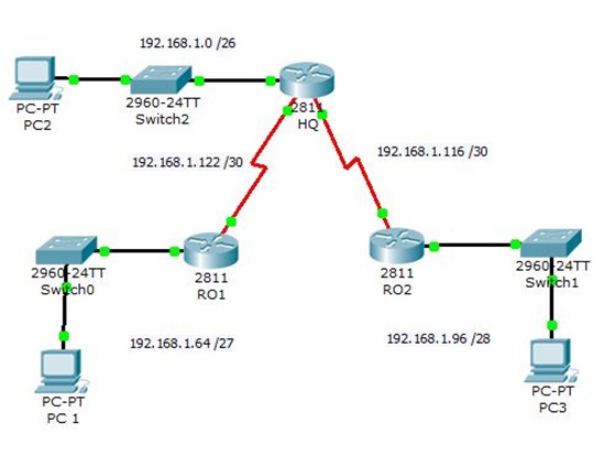 Network Technology: IP V4 SUBNETTING
