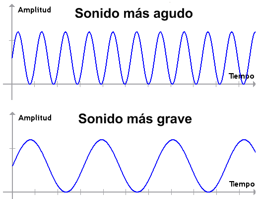 física y química 10 y 11 sede Terranova: junio 2020